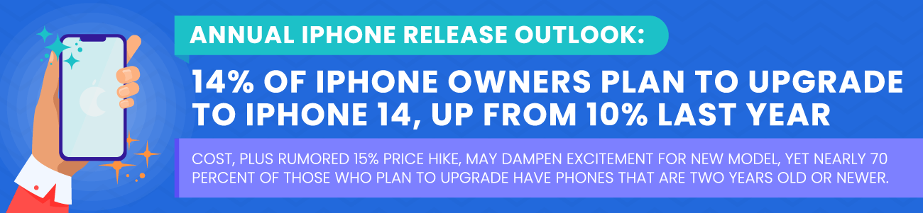 Annual iPhone Release Outlook